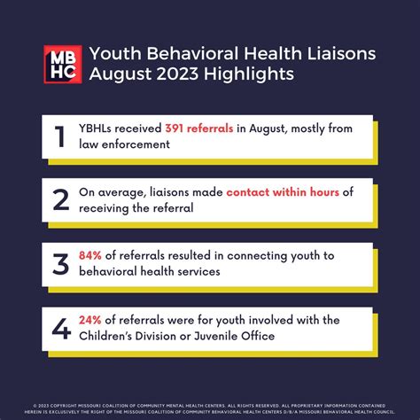 Missouri Behavioral Health Council On Linkedin Youth Behavioral Health