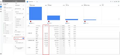 Ga4 탐색 보고서 이해하기 2 유입경로and경로 탐색