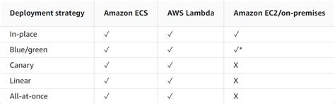 Saqib Ullah Siddiqui ☁️ On Linkedin Aws Deployment Devopsengineer Devops Ecs Serverless