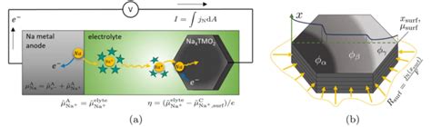 배터리 충전 속도를 결정하는 요소는 무엇일까