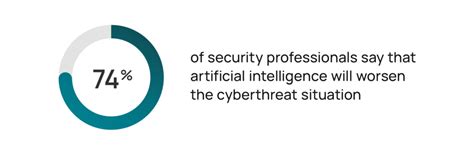 The New Risks ChatGPT Poses To Cyber Security