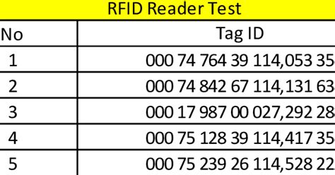 Rfid Tag Unique Number Download Table