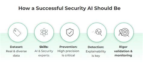 AI Cybersecurity And The Rise Of Large Language Models