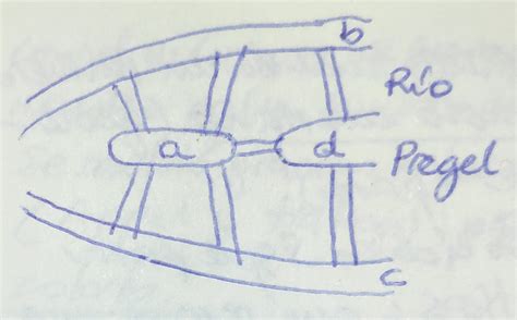 El Problema De Los Puentes De Königsberg Teoría De Grafos Qué Vamos