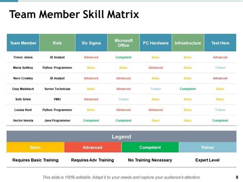 Skill Matrix Powerpoint Presentation Slides PowerPoint Presentation Slides PPT Slides