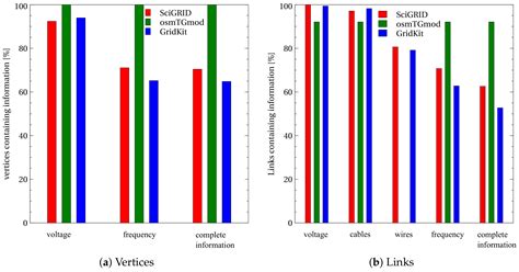 comparison of open source power grid models—combining a mathematical