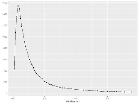 R Use Different Length Of Ticks In One Ggplot Graph Stack Overflow