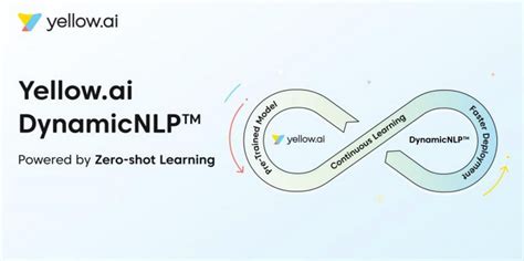Recently Yellowai Announced Dynamicnlp For Chatbot Development By