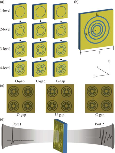 Schematic Representation Of Csrr Design A Fractal Meta Atoms Of Csrr Download Scientific
