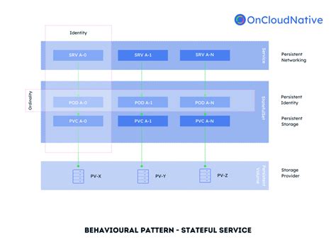 k8s design pattern mini series behavioral patterns online learning