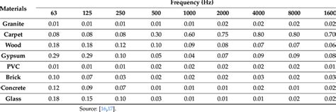 Material Absorption Coefficient Download Scientific Diagram