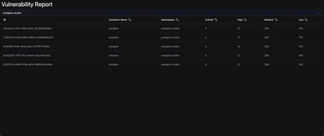 Github Open200trivy Ui A Dashboard For The Trivy Operator