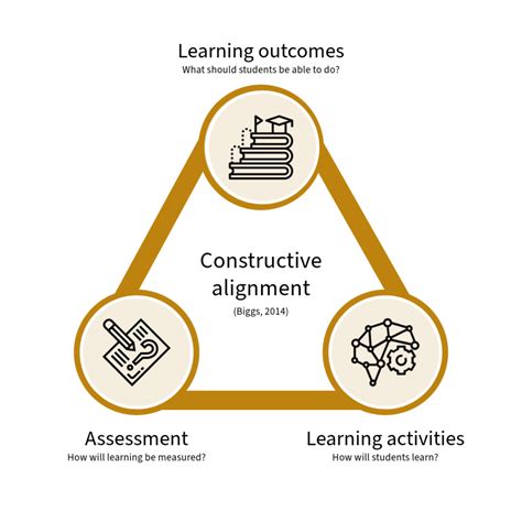 Aligning Anu Courses To The Australian Qualifications Framework Aqf Anu Learning And Teaching