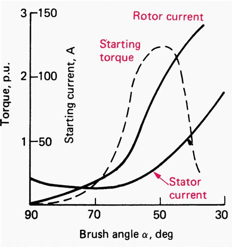 Fixed Speed Vs Variable Speed Motor At Matthew Alvarez Blog