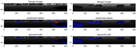 Pointseg Real Time Semantic Segmentation Based On 3d Lidar Point Cloud Pytorch Impl R