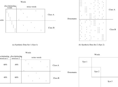 Synthetic Data Sets Download Scientific Diagram