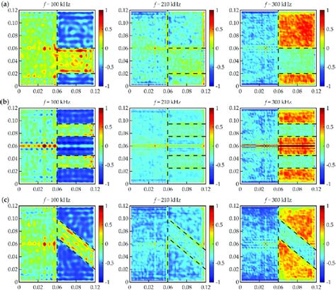 Numerical Rms Maps For Different Excitation Frequencies 100 210 And Download Scientific