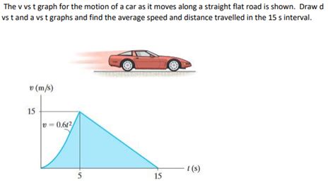 Solved The V Vst Graph For The Motion Of A Car As It Moves Chegg Com