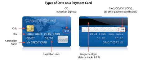 Your Quick Guide To PCI Compliance Daysmart