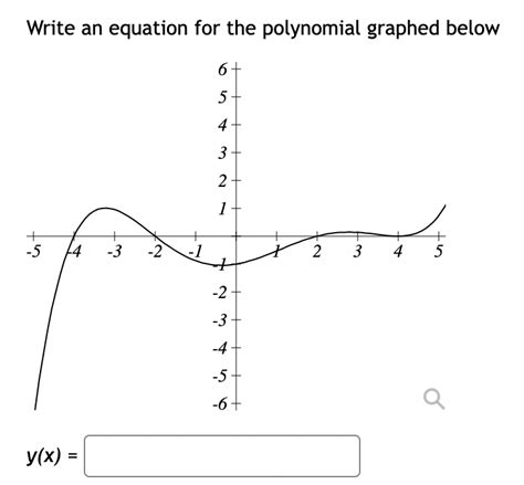 Solved Write An Equation For The Polynomial Graphed Below Chegg Com