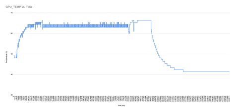 How We Used Openbmc To Support Ai Inference On Gpus Around The World
