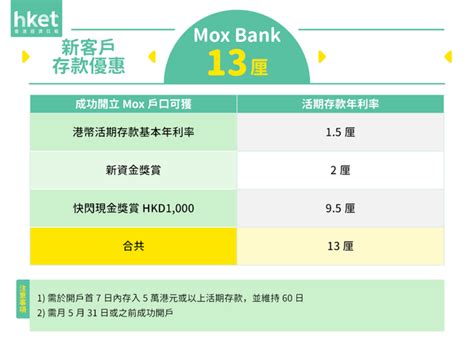 高息活期存款｜14款儲蓄比定期更高息 7款高達5厘 收息任務大拆解