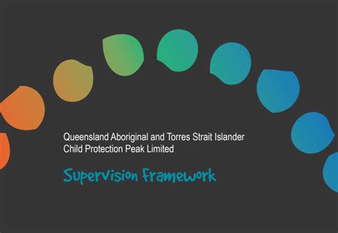 QATSICPP Supervision Framework QATSICPP