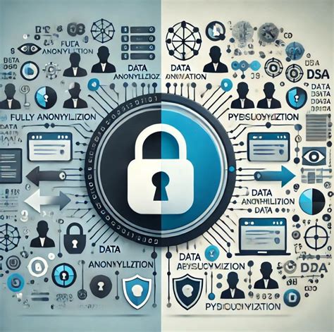 Huma Azher Farooqui On Linkedin Dataprivacy Anonymization Pseudonymization Datasecurity