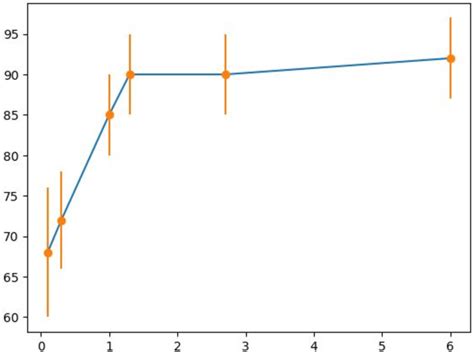 figure 1 from knowledge graph guided semantic evaluation of language