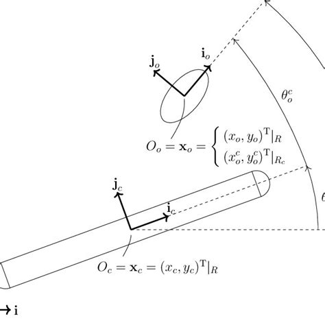 5 Shows The Complete Scene With These Sets Of Parameters The Cartesian Download Scientific
