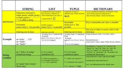 Balabadra Karthik On Linkedin Task 16 Practice Dict And Tuple Task 17 Complete Super Market Bill