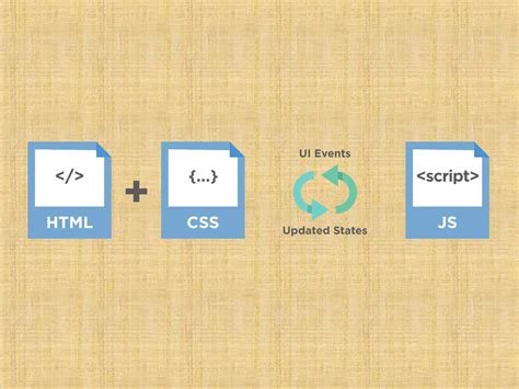 Javascript Client Side Scripting Lapptx