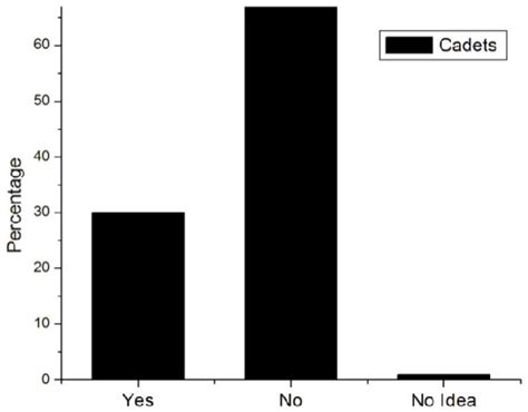 Figure 1 From Constructivist Teachinglearning Theory And Participatory