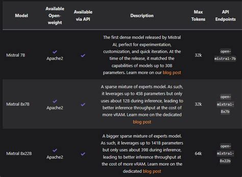 A Complete Guide To Mistral Large Language Model