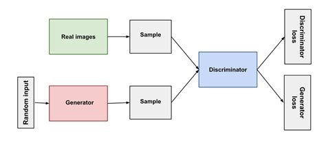 Esrgan And Srgan Image Resolution Using Deep Learning By Jeewan Nov 2022 Medium