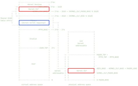Kernel Analyzesel4启动流程md At Master · Dr Tsngkernel Analyze · Github