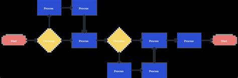optimize your workflow with comprehensive flow chart templates decktopus