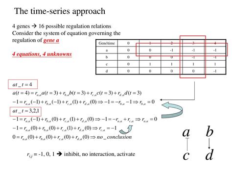 Ppt Reverse Engineering Of Regulatory Networks Powerpoint Presentation Id 5686902
