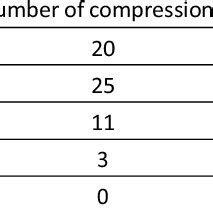 Compression Ratio Depending On Download Scientific Diagram