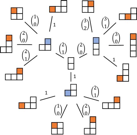 Graphical Representation Of The Iterative Process To Find All Possible Download Scientific
