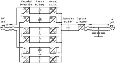 Solid State Transformer Sst For Mv Lv Smart Grids Imperix