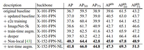 【目标检测 实例分割】mask R Cnn简介与swin Transformer实践测试 Swin Maskrcnn Csdn博客