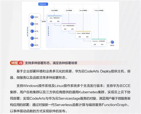 程序员 一图看懂codearts deploy 5大特性，带你玩转部署服务 个人文章 segmentfault 思否