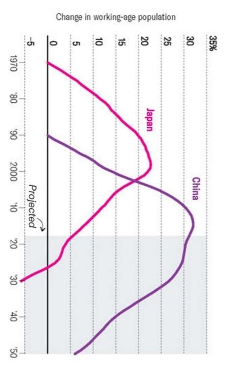 To Explaining This Graph