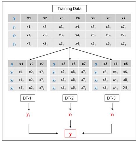 Groundwater Level Prediction Using Machine Learning And Geostatistical Interpolation Models