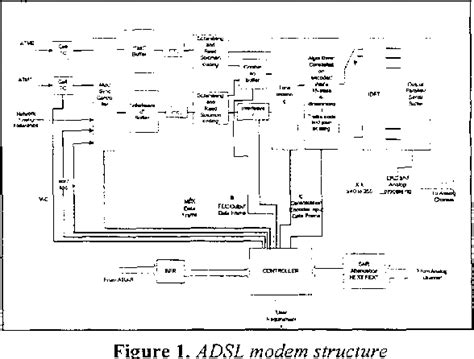 Figure 1 From A Parallel Reed Solomon Codingdecoding Structure For An Adsl Modem With Increased