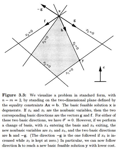 Linear Algebra Visualization Of A Standard Two Dimensional Polyhedron