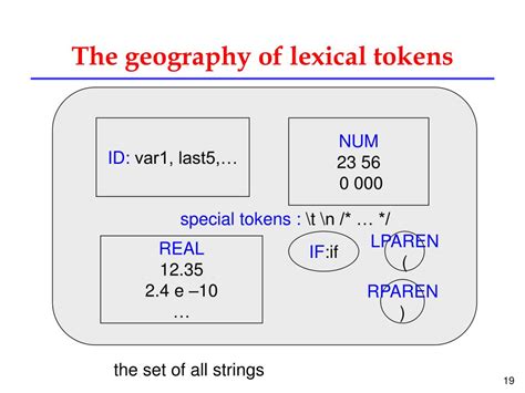 Ppt Lexical Analysis Powerpoint Presentation Free Download Id4002683