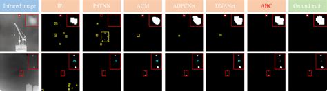 Abc Attention With Bilinear Correlation For Infrared Small Target