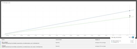 Apache Cassandra Alternative Time Series Model With Many Columns In One Row Stack Overflow